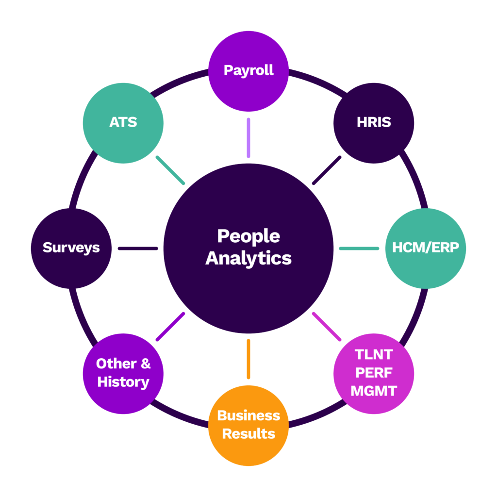 Guide to People Analytics | HireRoad Guide to People Analytics | HireRoad