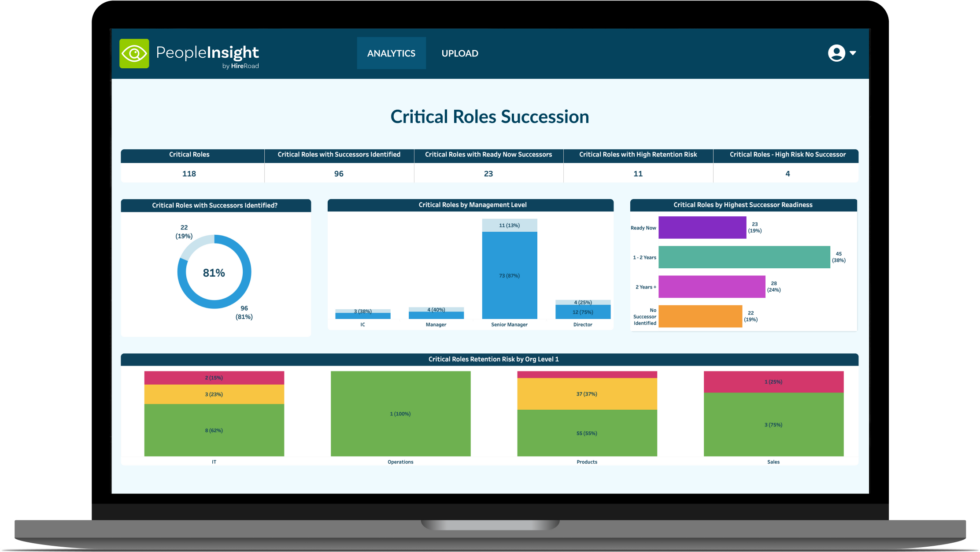 Succession Planning and Management Software | PeopleInsight by HireRoad