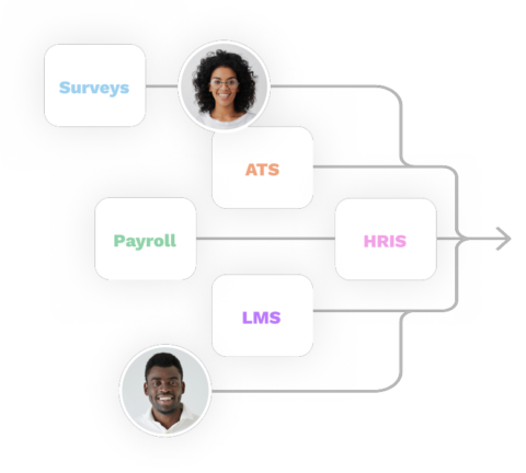 People Analytics & Workforce Planning Software | PeopleInsight by HireRoad
