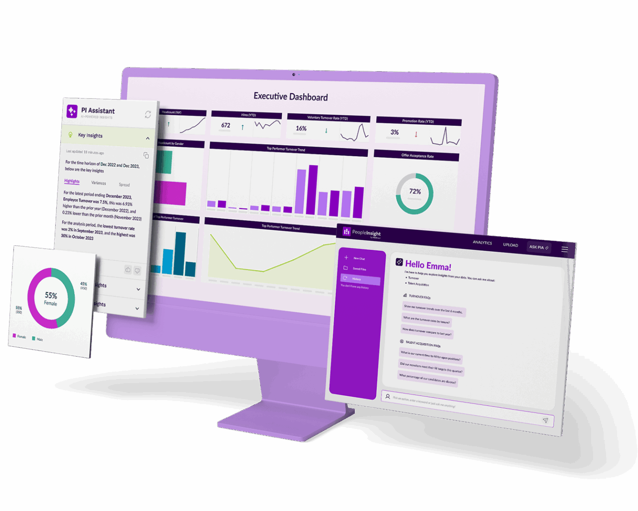 People Analytics & Workforce Planning Software | PeopleInsight by HireRoad