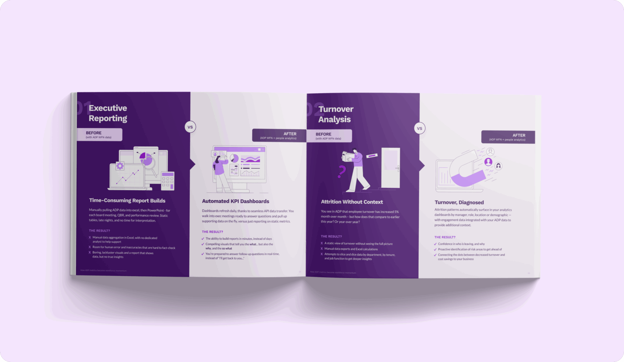 Before & After: From ADP Metrics to Workforce Momentum | PeopleInsight ...